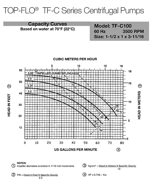 How To Calculate Pump Flow Rate A Step by Step Guide Sanitary Fittings How To Calculate Pump Flow Rate A Step by Step Guide Sanitary Fittings