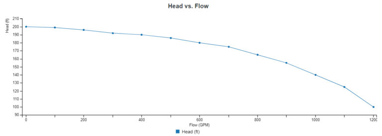 How to Calculate Pump Capacity in 3 Easy Steps - Sanitary Fittings