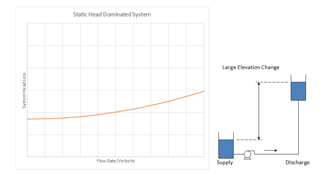 How to Calculate Pump Capacity in 3 Easy Steps - Sanitary Fittings